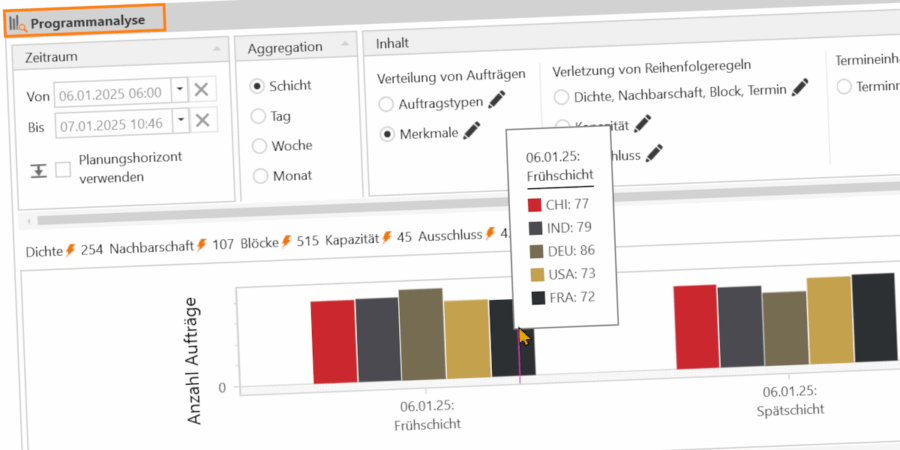 TAKTIQ - Software solution for balancing